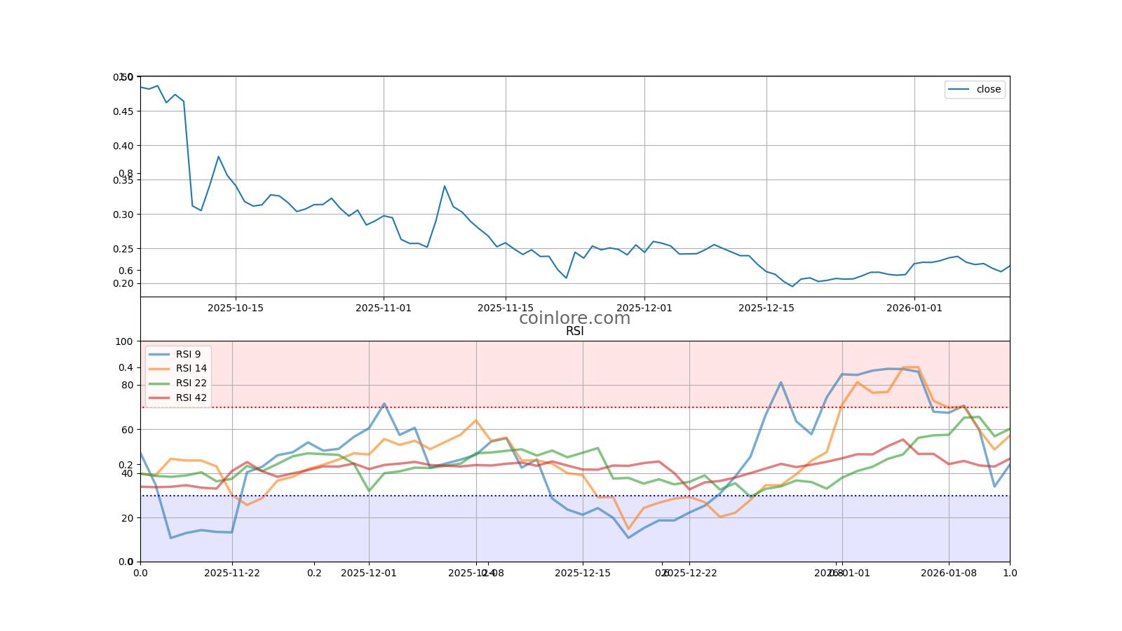 Highstreet RSI indicator