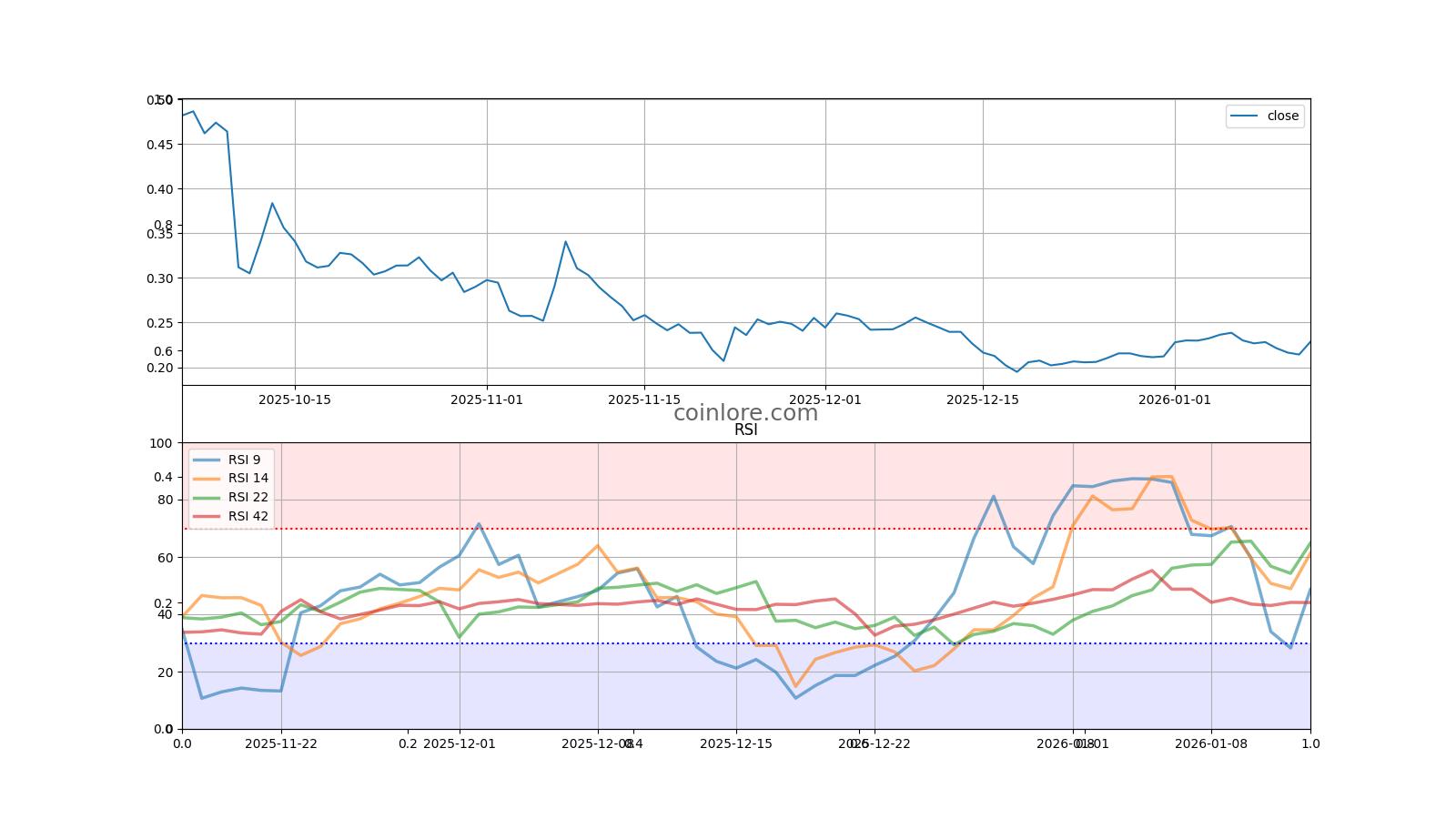 Highstreet RSI indicator