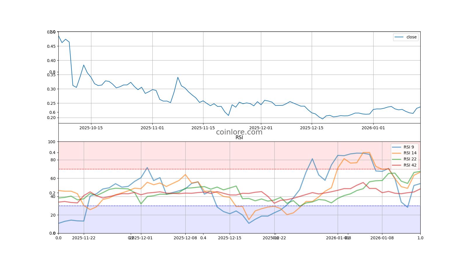 Highstreet RSI indicator