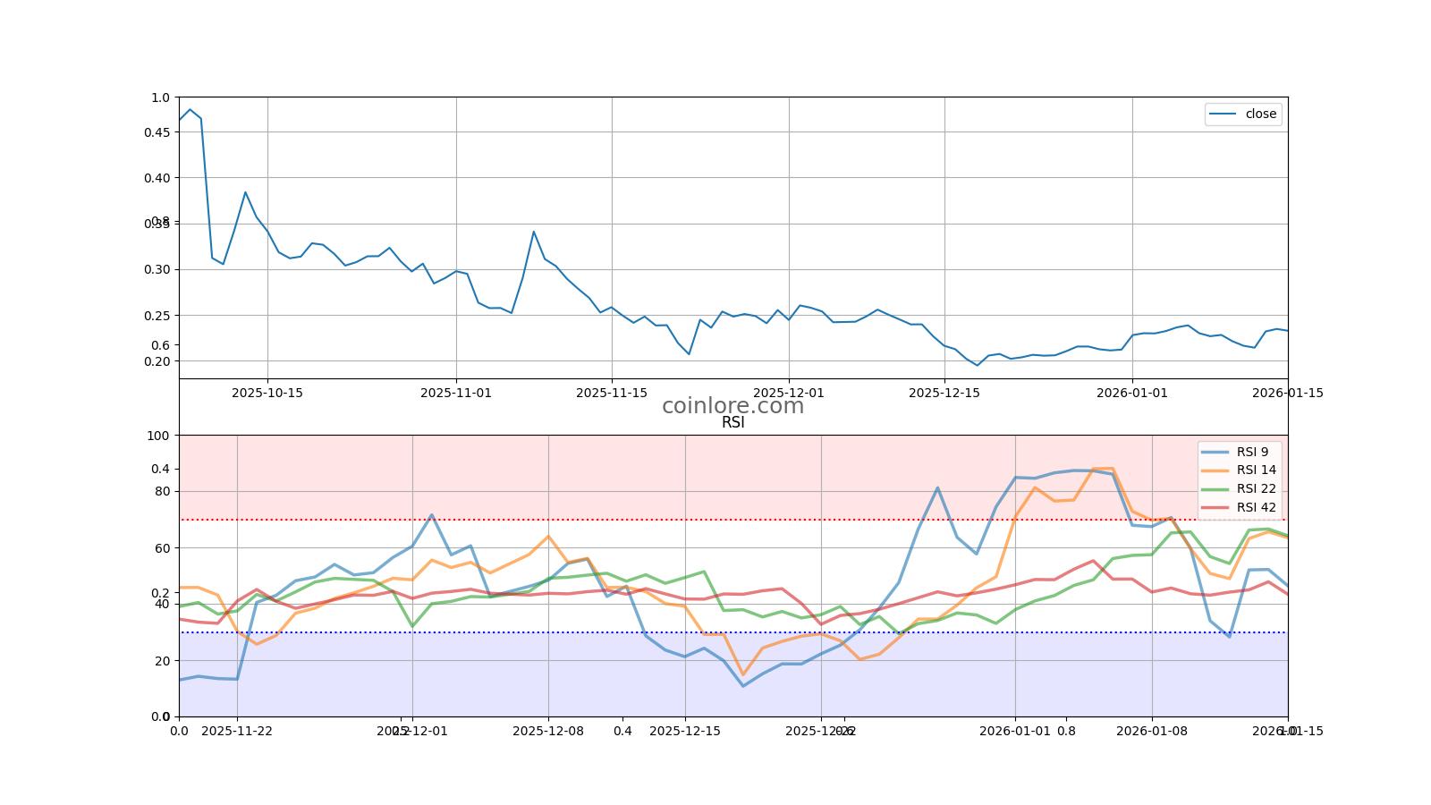 Highstreet RSI indicator