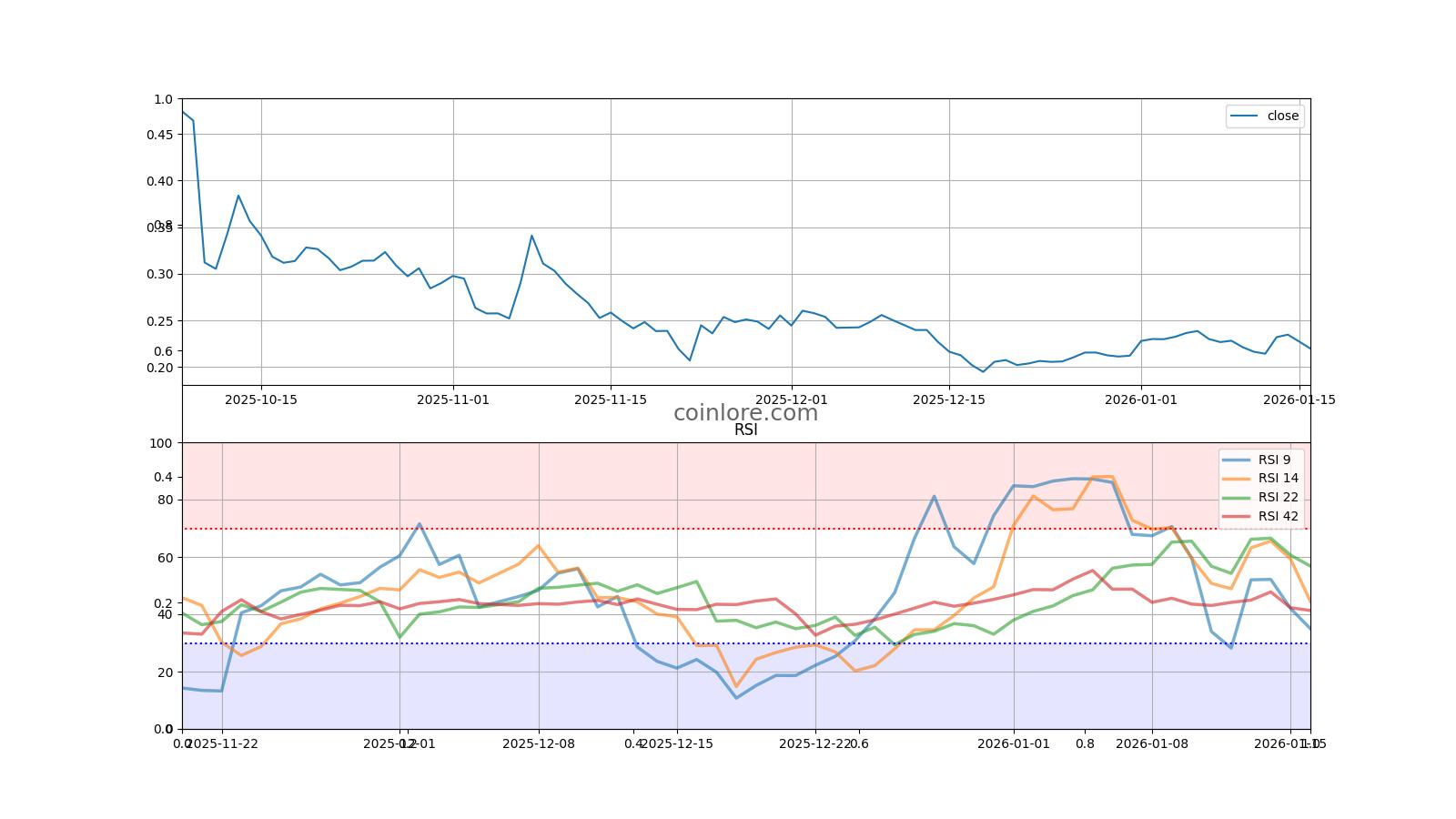 Highstreet RSI indicator