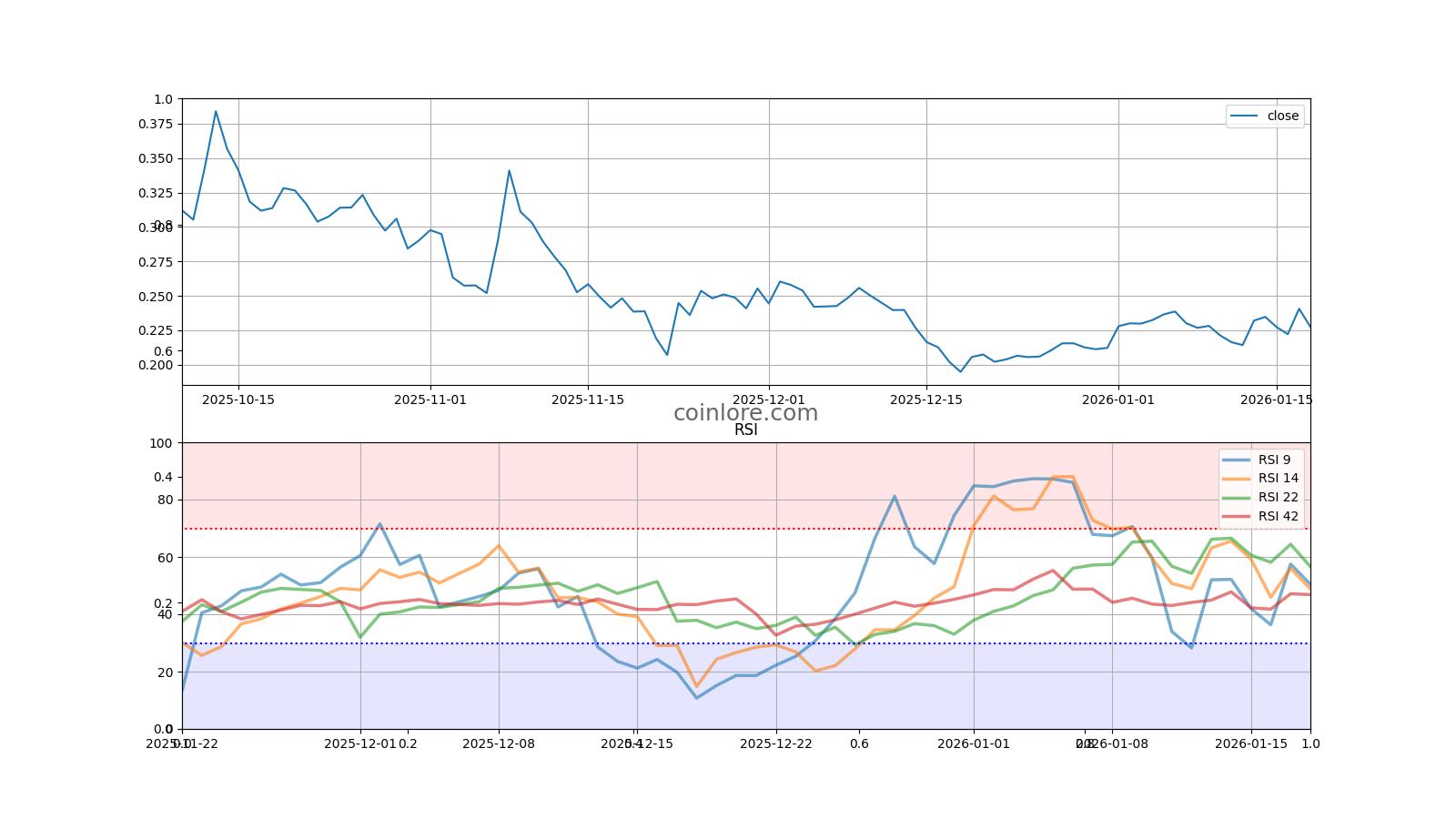 Highstreet RSI indicator