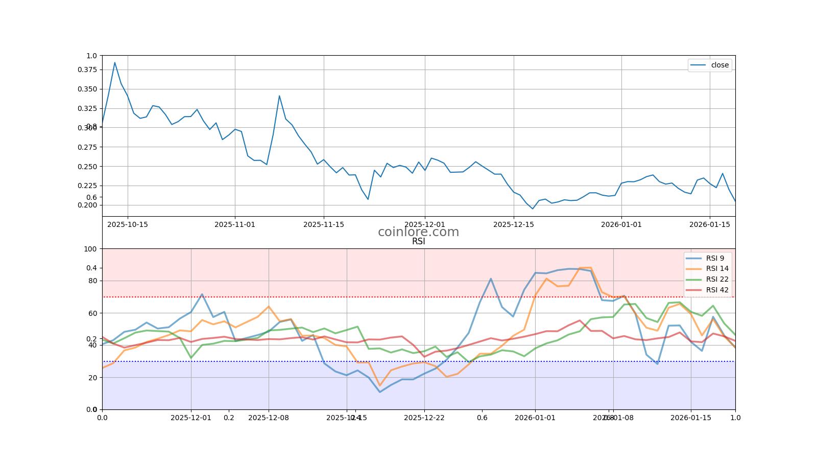 Highstreet RSI indicator