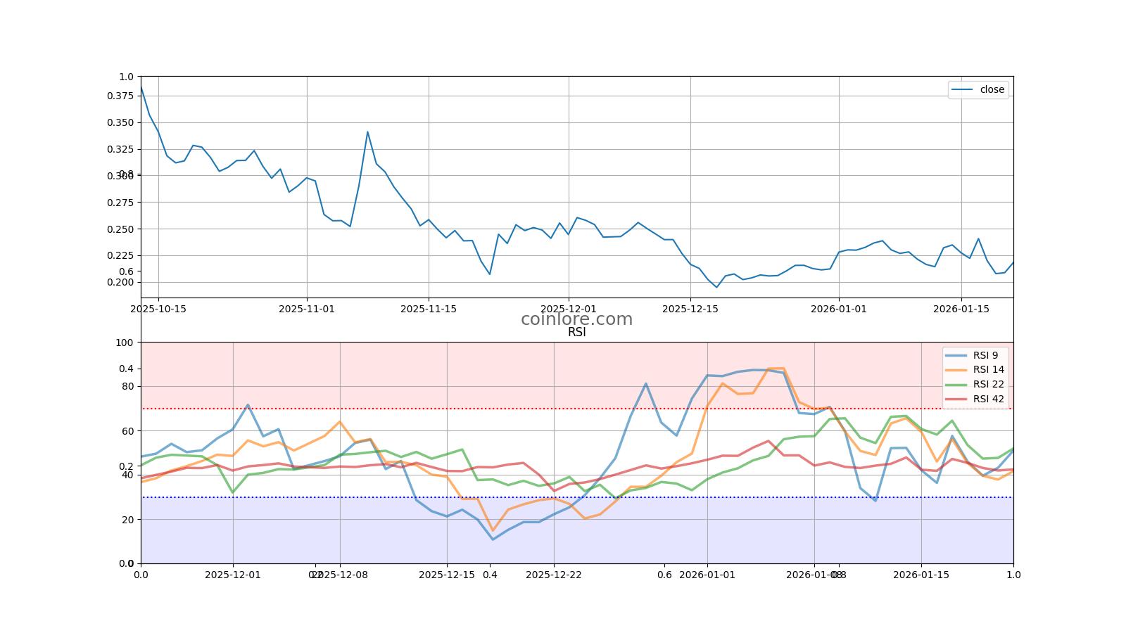 Highstreet RSI indicator