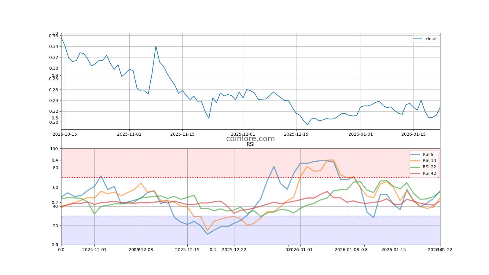 Highstreet RSI indicator