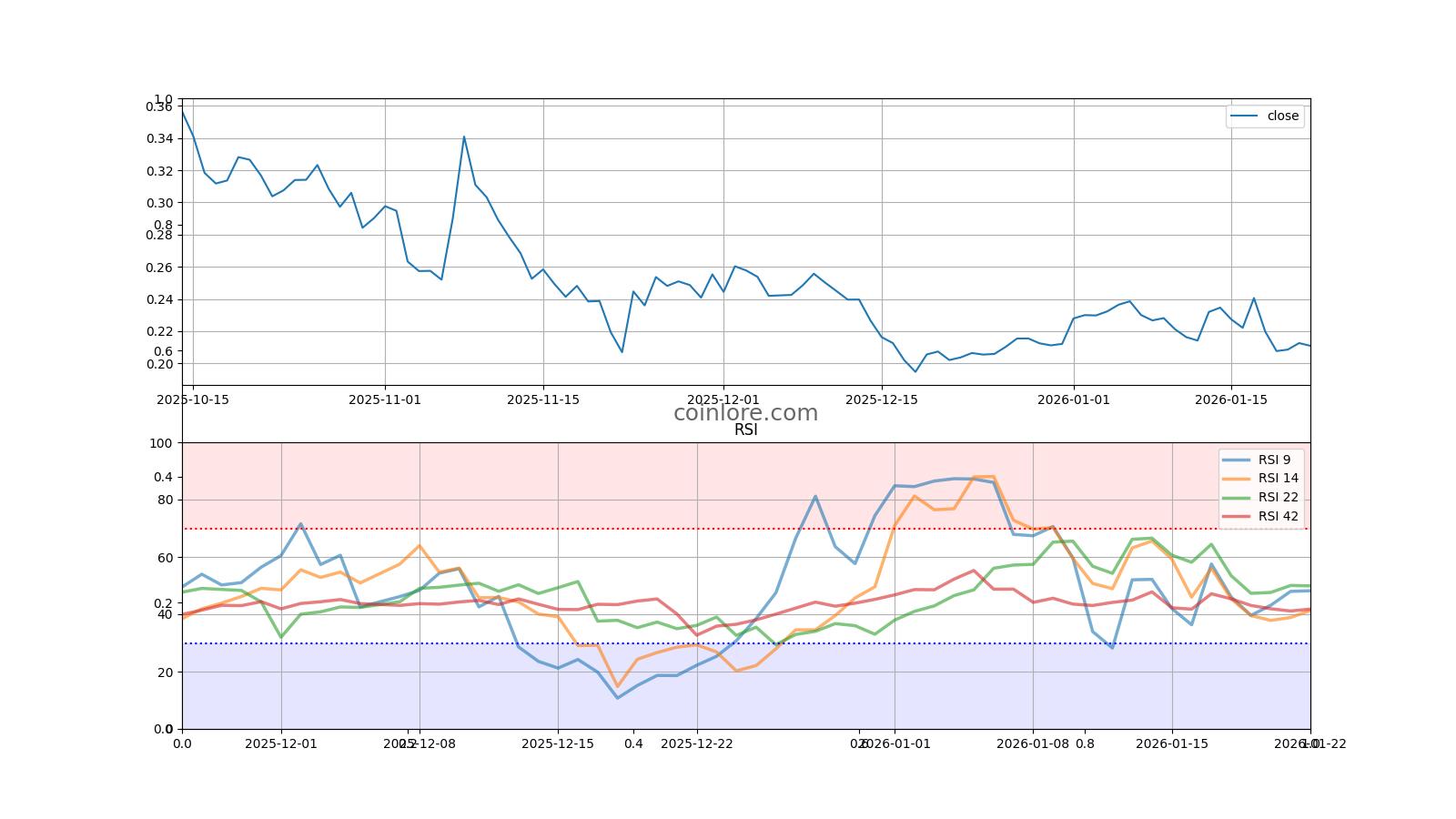Highstreet RSI indicator