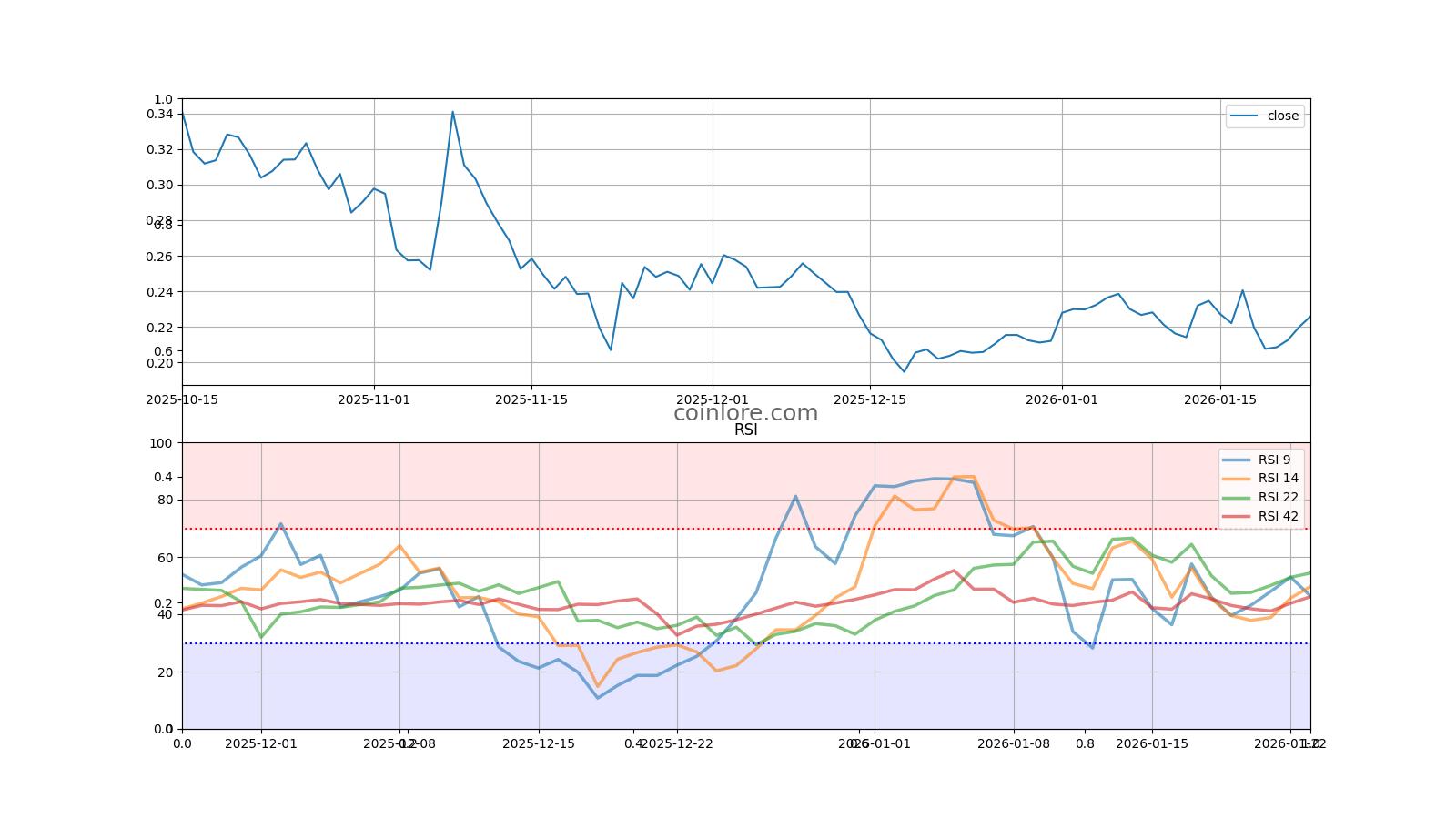 Highstreet RSI indicator