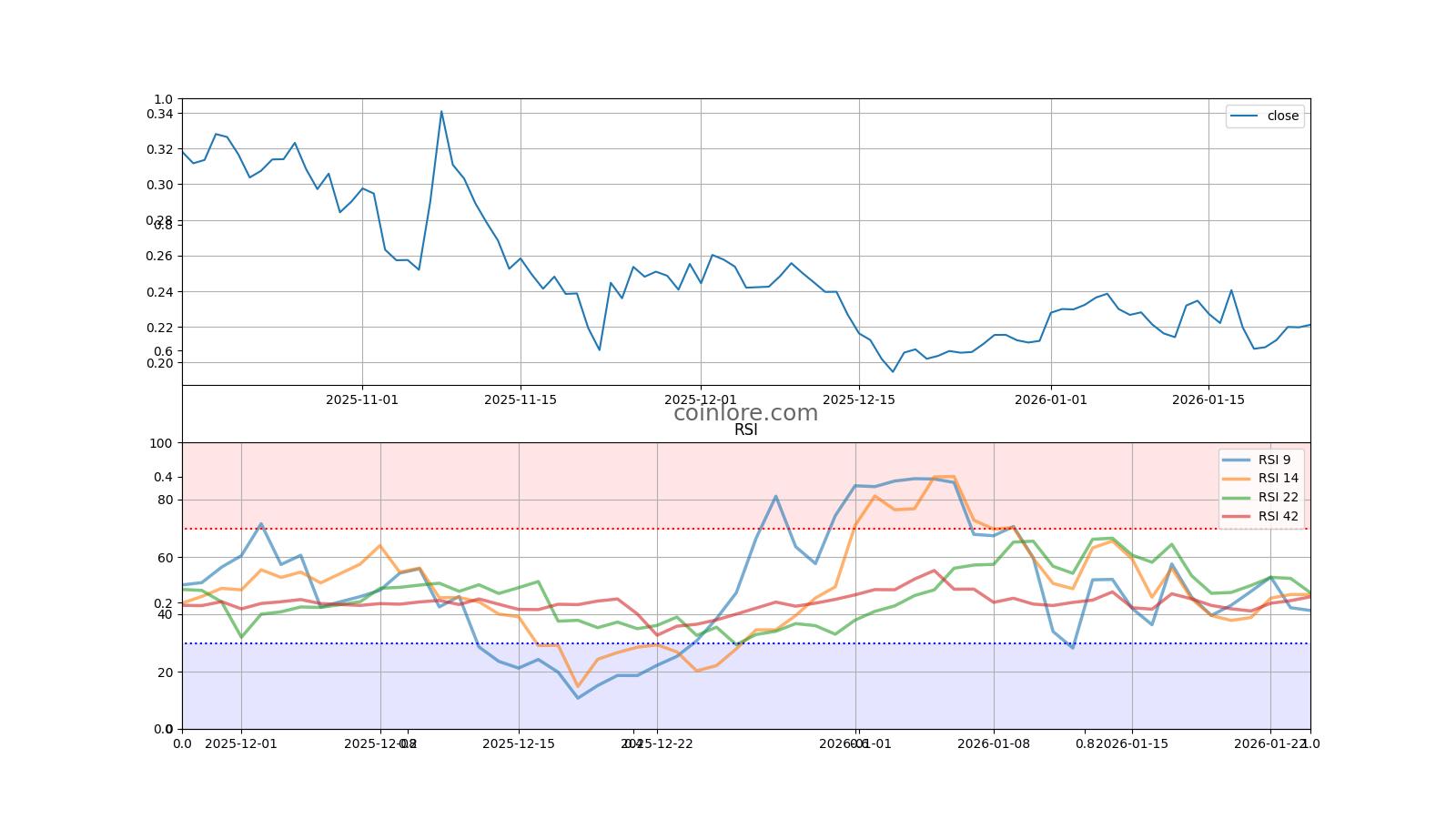 Highstreet RSI indicator