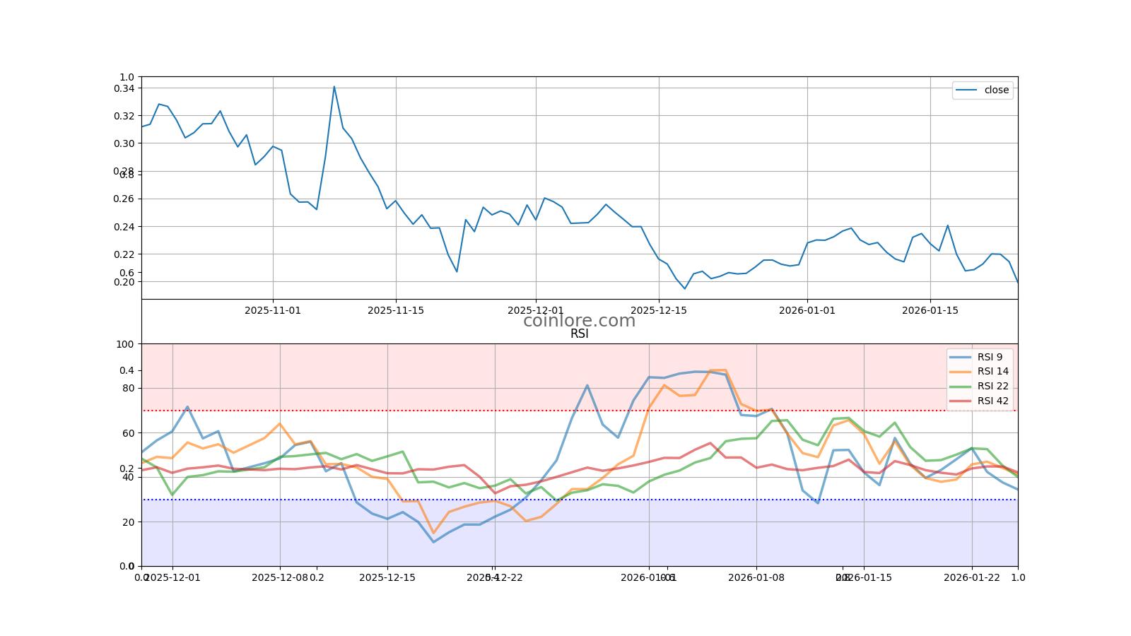 Highstreet RSI indicator