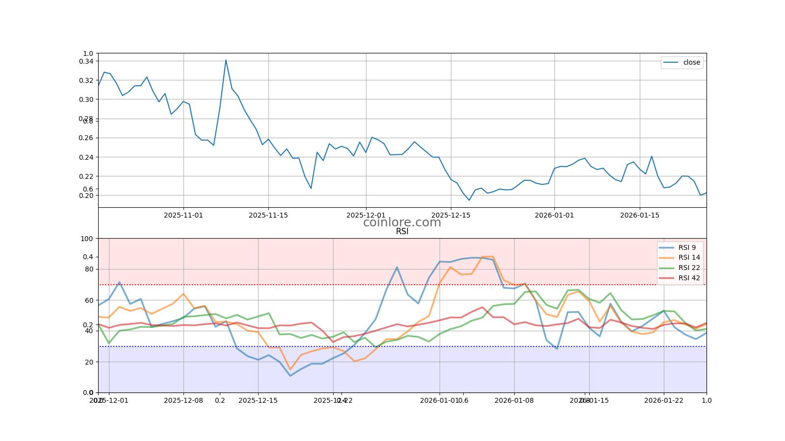 Highstreet RSI indicator