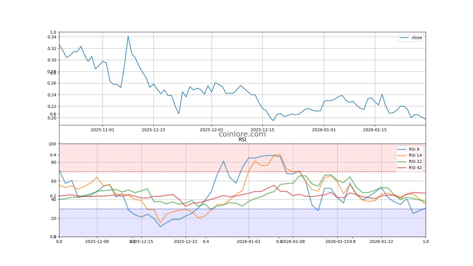 Highstreet RSI indicator
