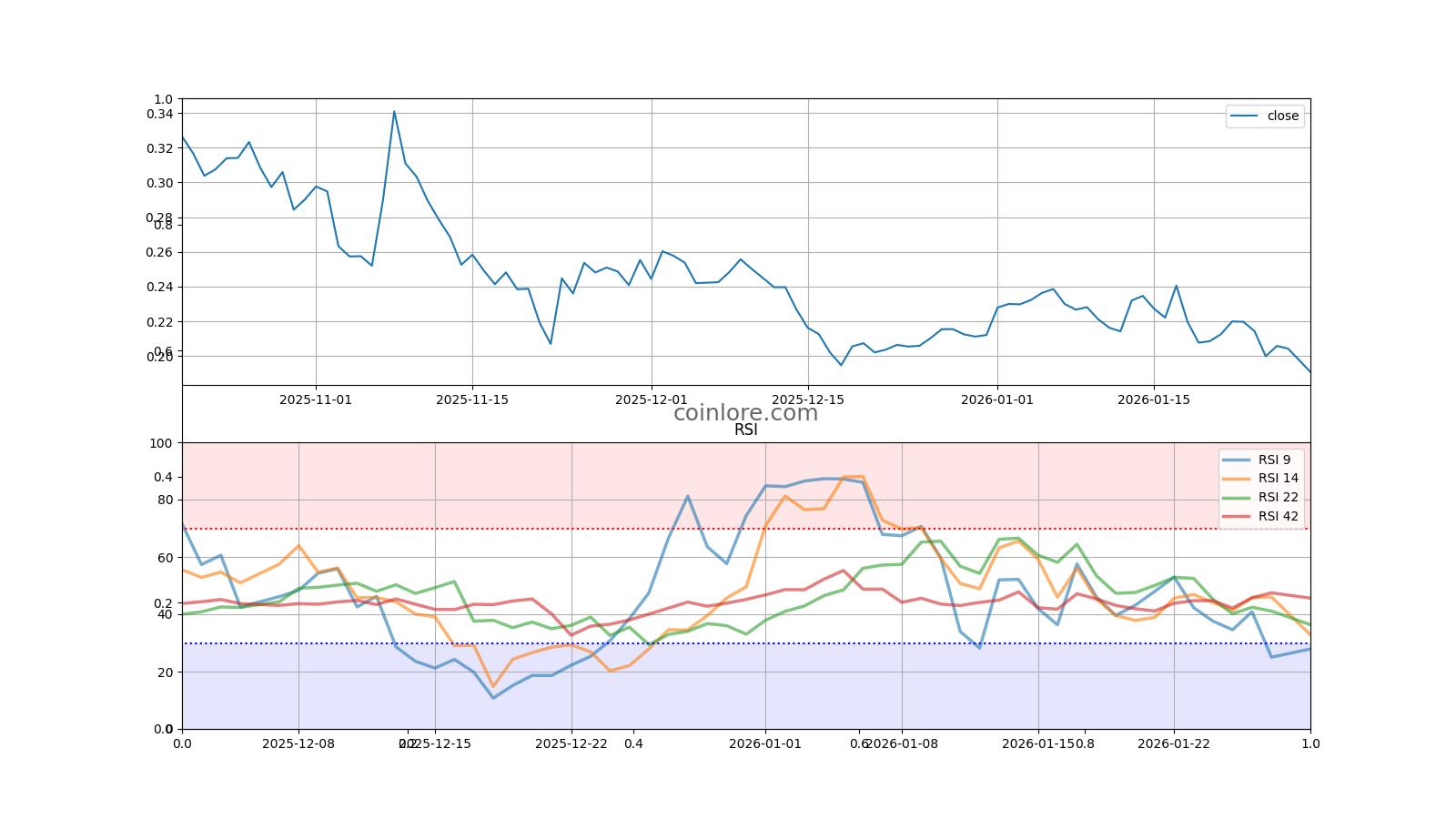 Highstreet RSI indicator
