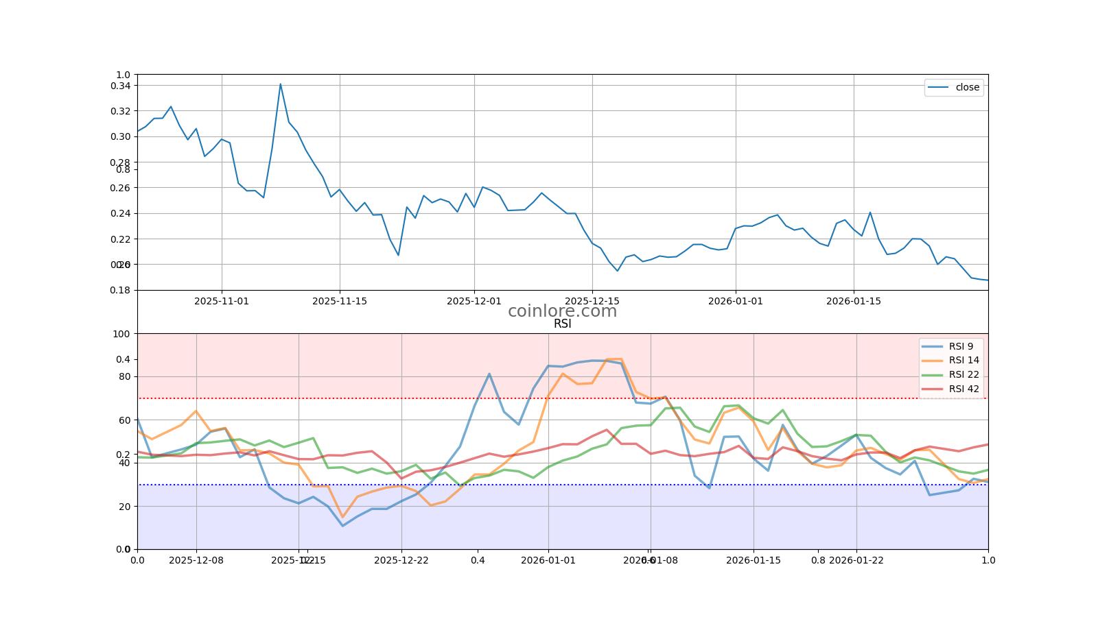 Highstreet RSI indicator