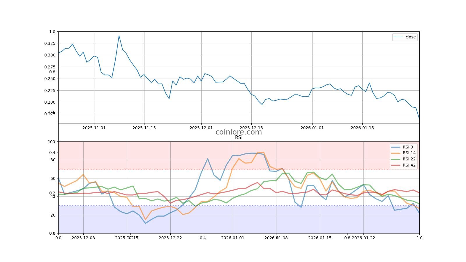 Highstreet RSI indicator
