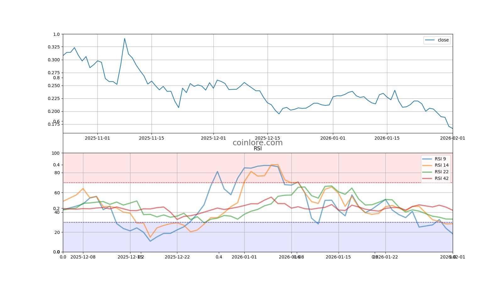 Highstreet RSI indicator