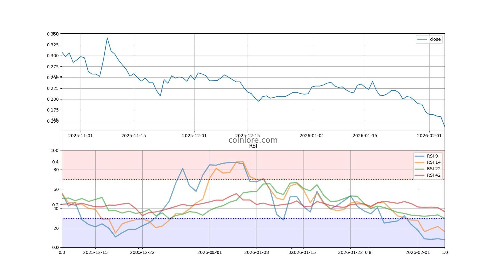 Highstreet RSI indicator