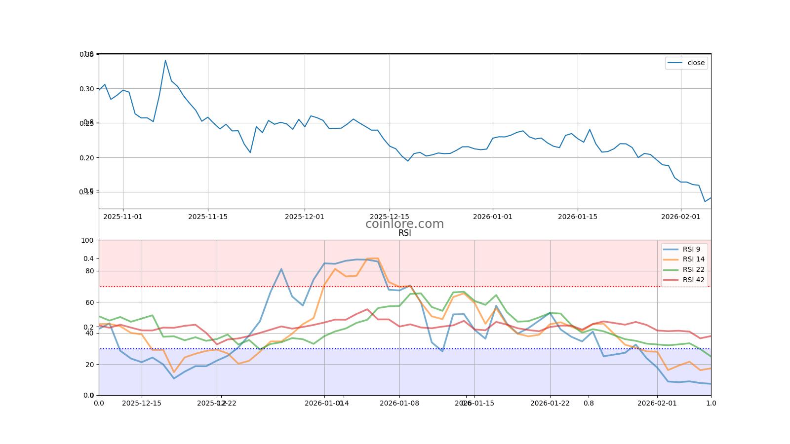 Highstreet RSI indicator