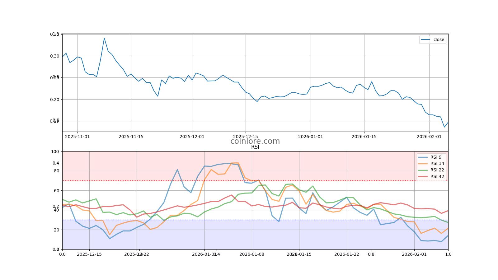 Highstreet RSI indicator