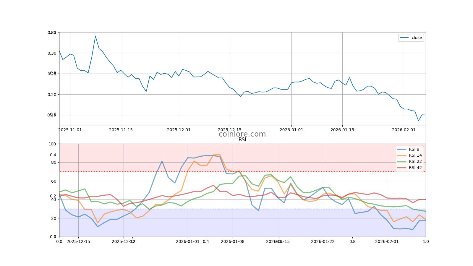 Highstreet RSI indicator