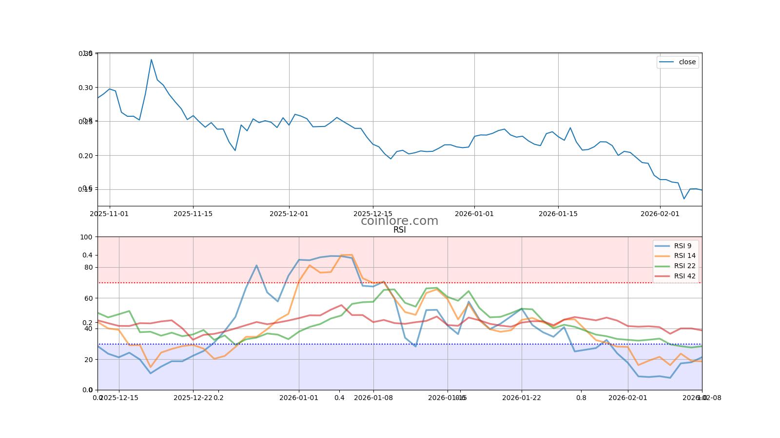 Highstreet RSI indicator