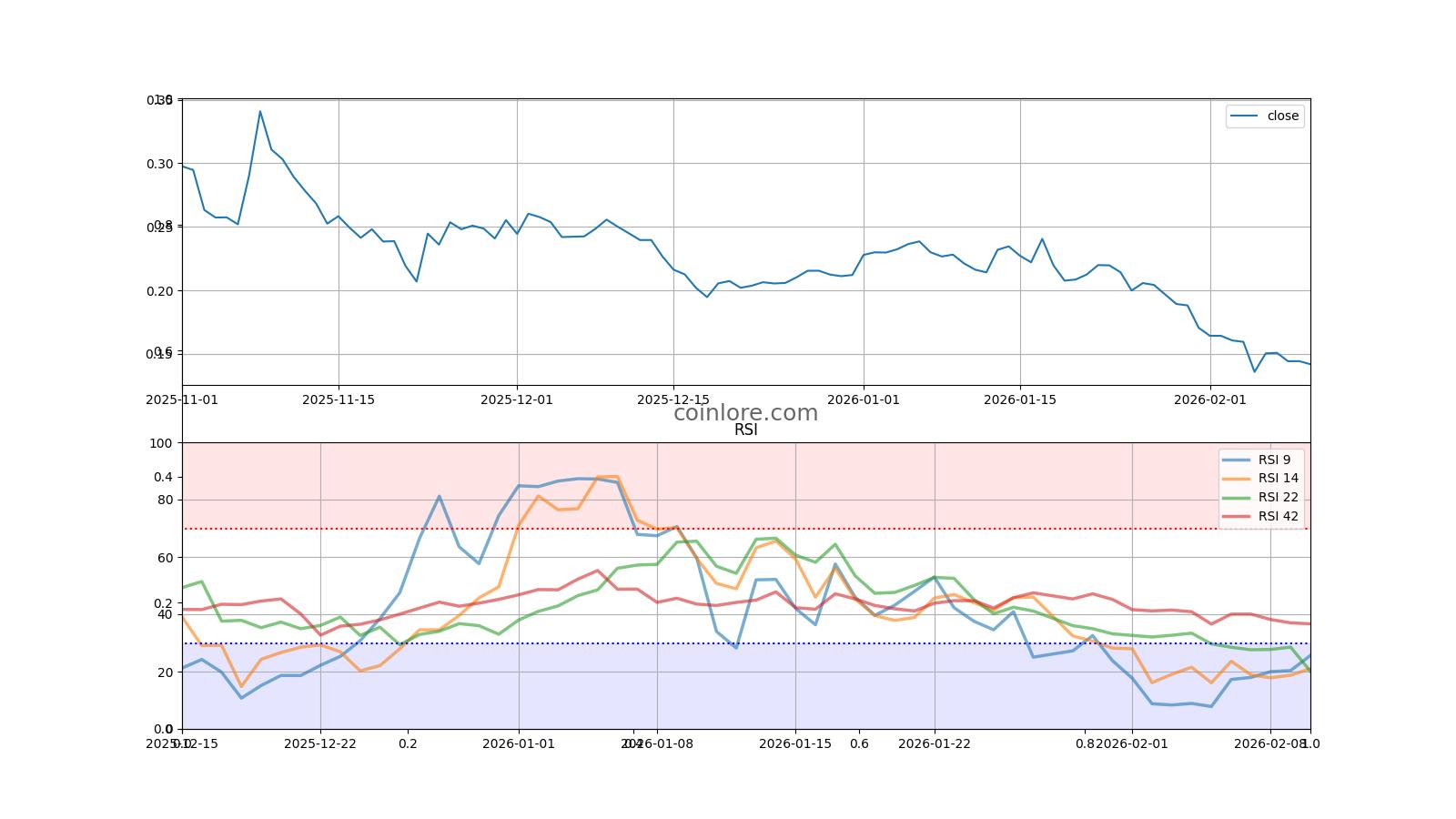 Highstreet RSI indicator