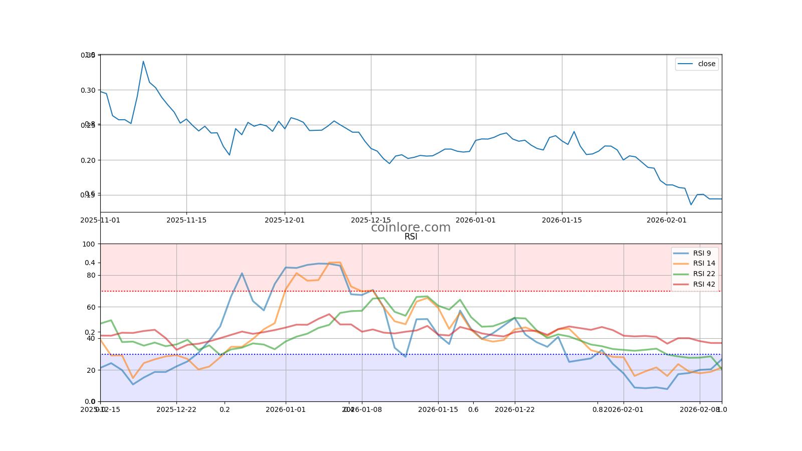 Highstreet RSI indicator