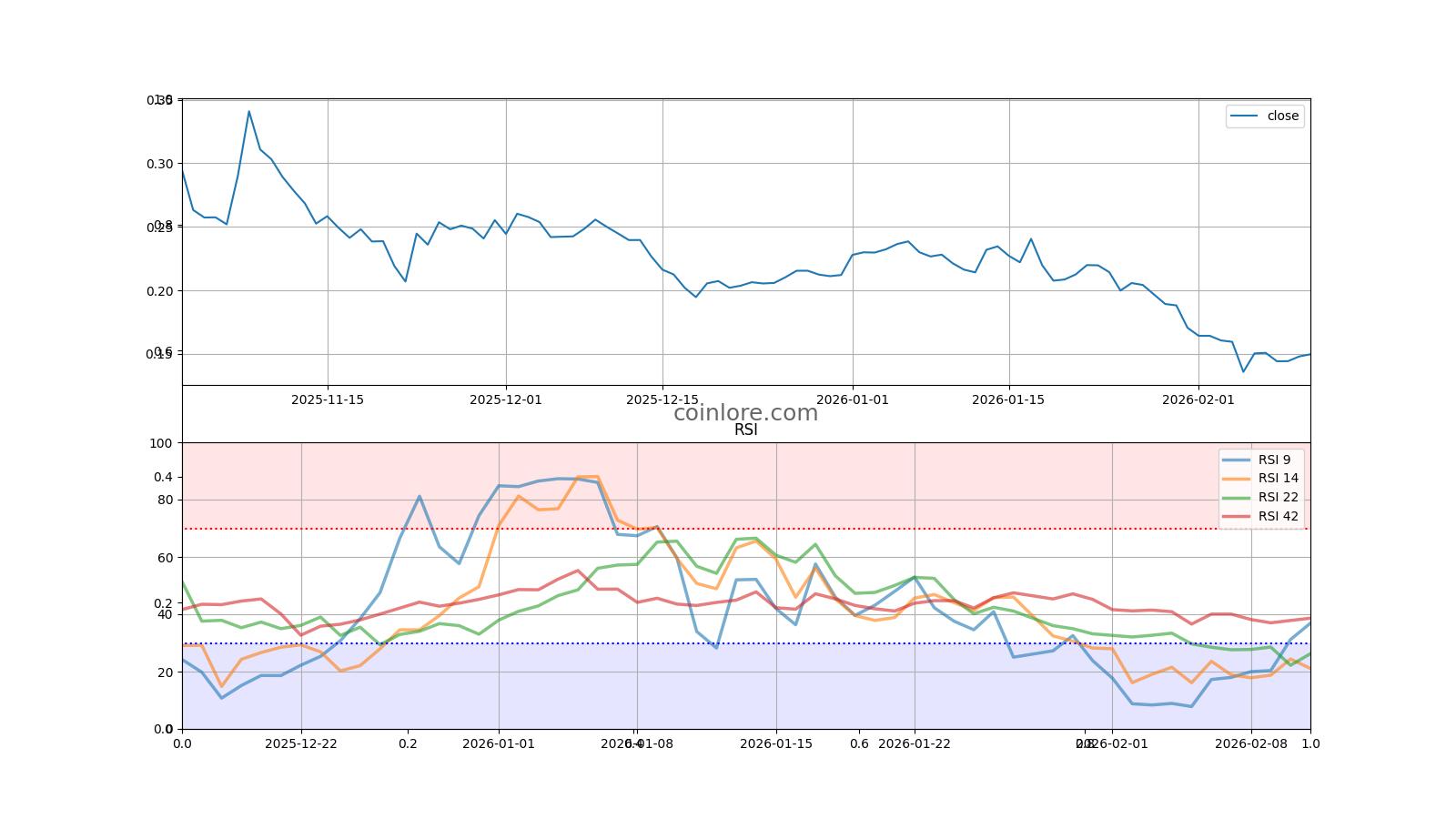 Highstreet RSI indicator