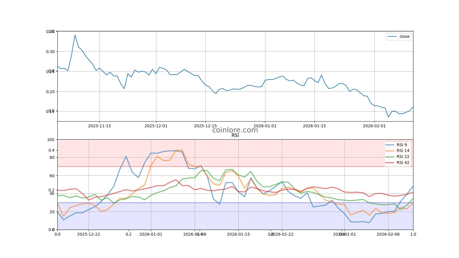 Highstreet RSI indicator