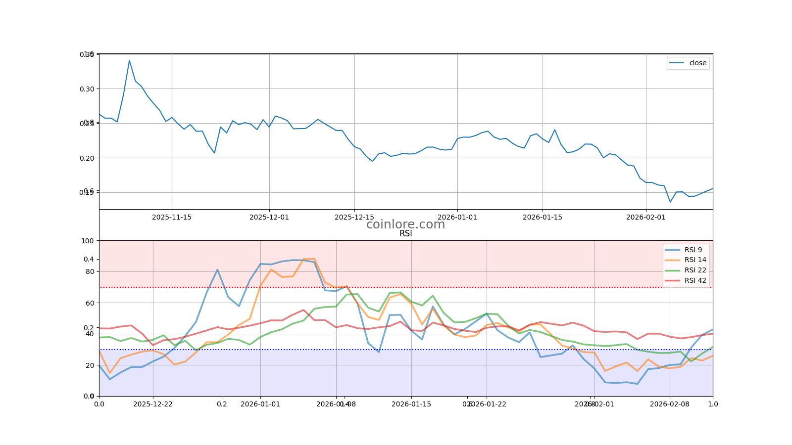 Highstreet RSI indicator