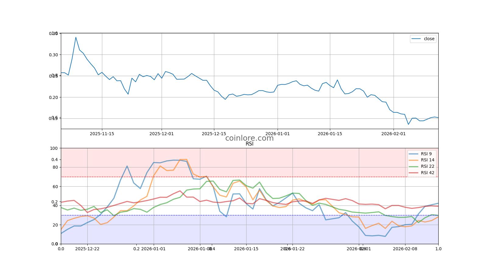 Highstreet RSI indicator