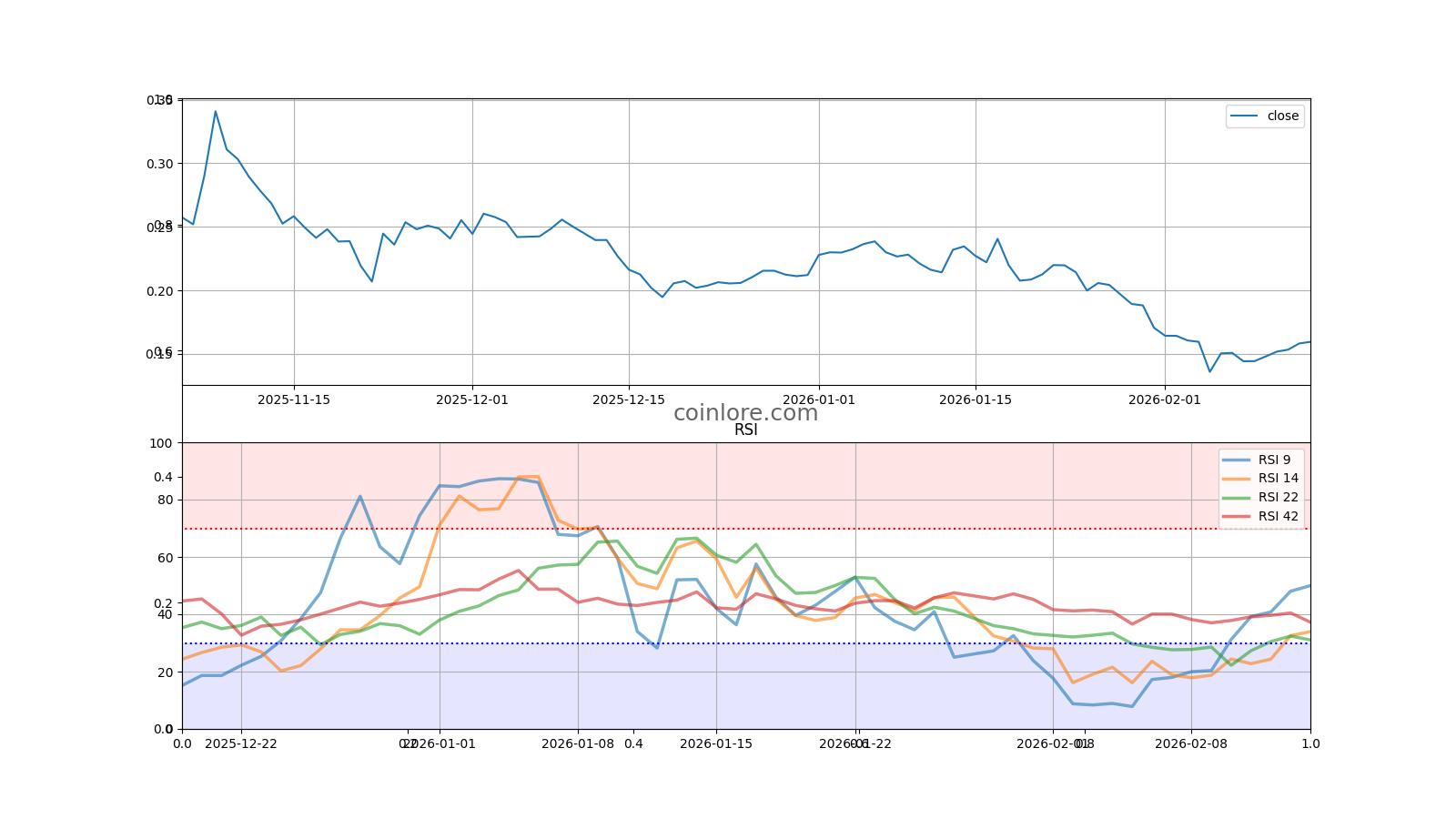 Highstreet RSI indicator