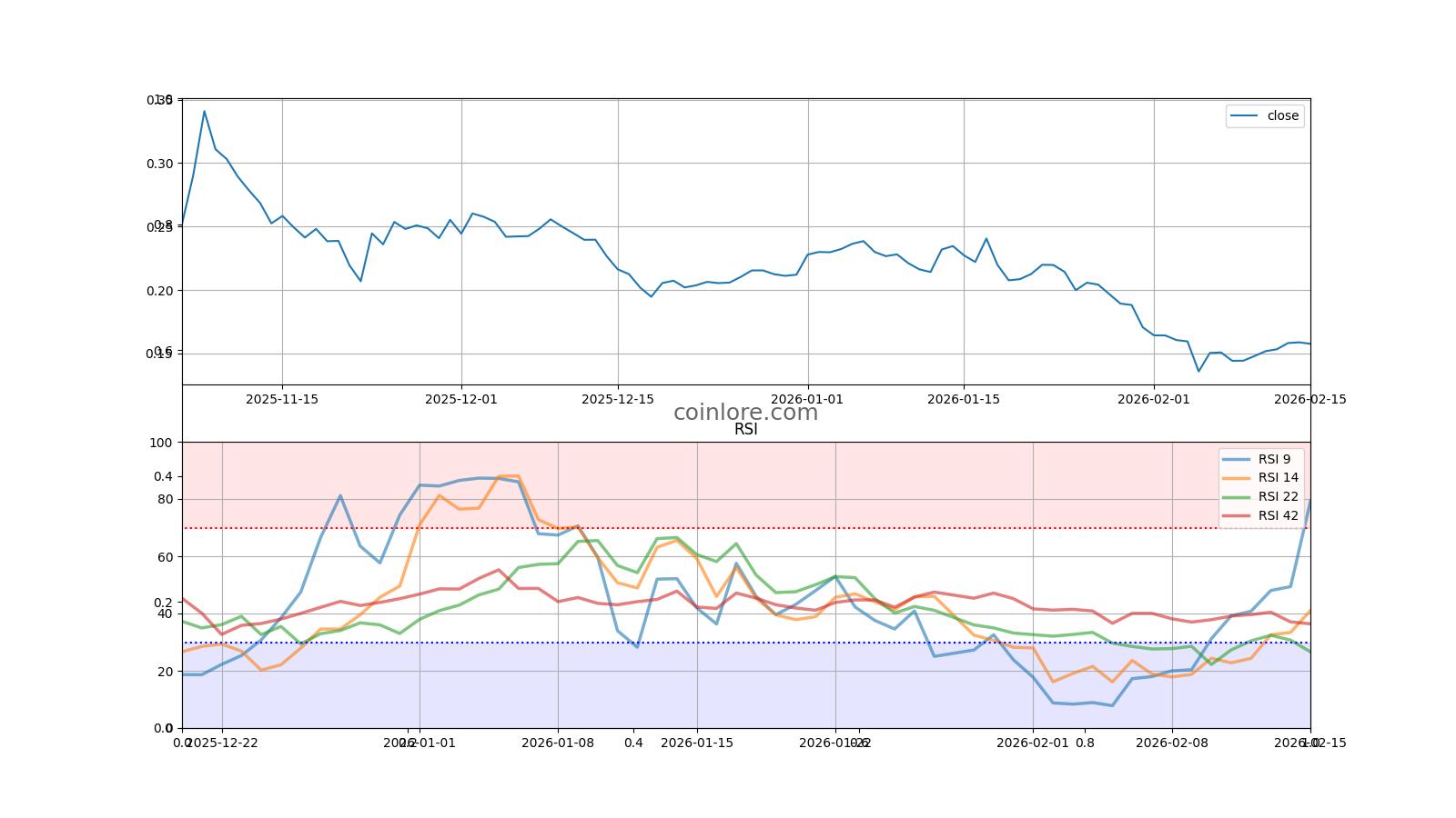 Highstreet RSI indicator
