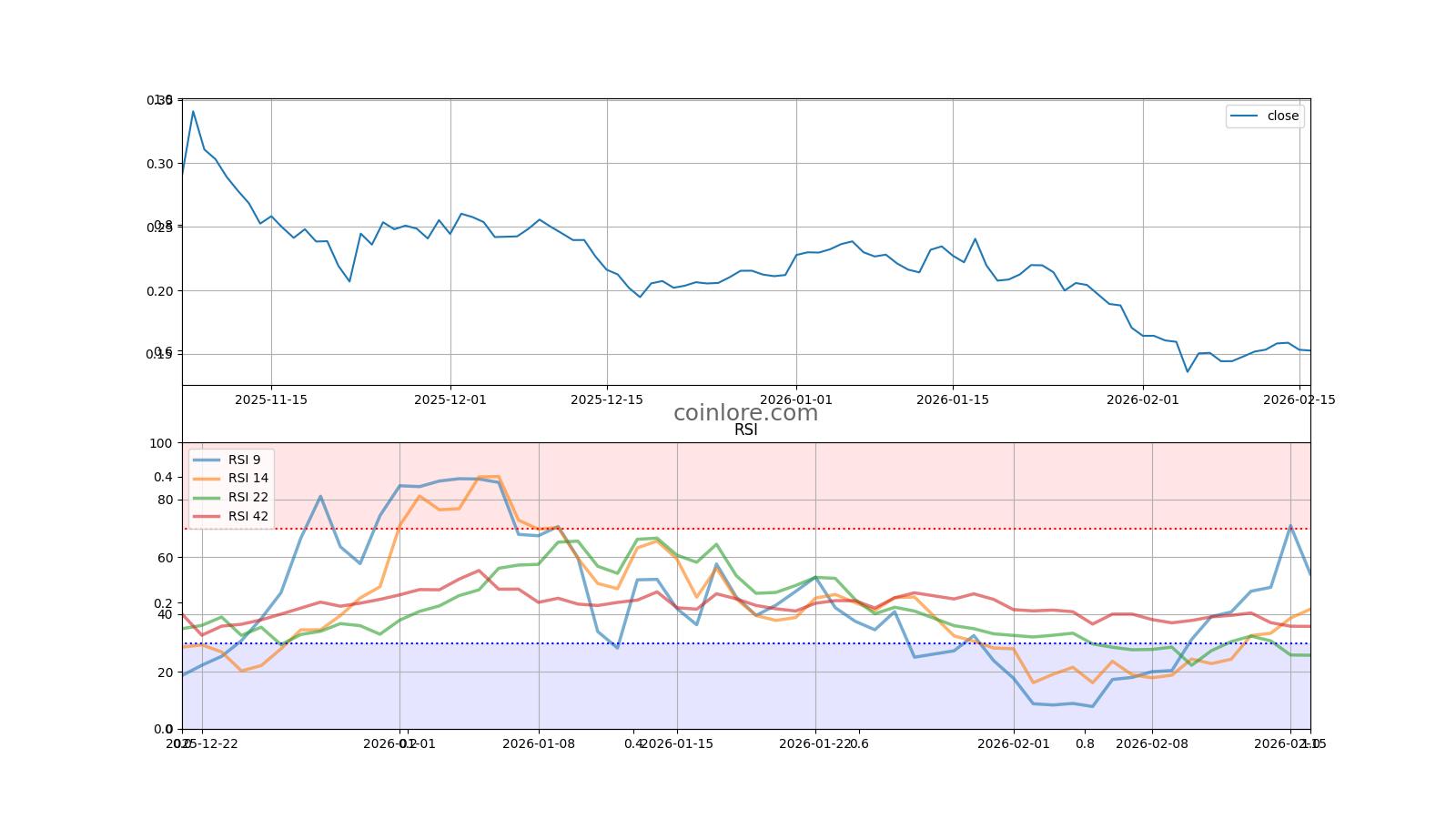 Highstreet RSI indicator