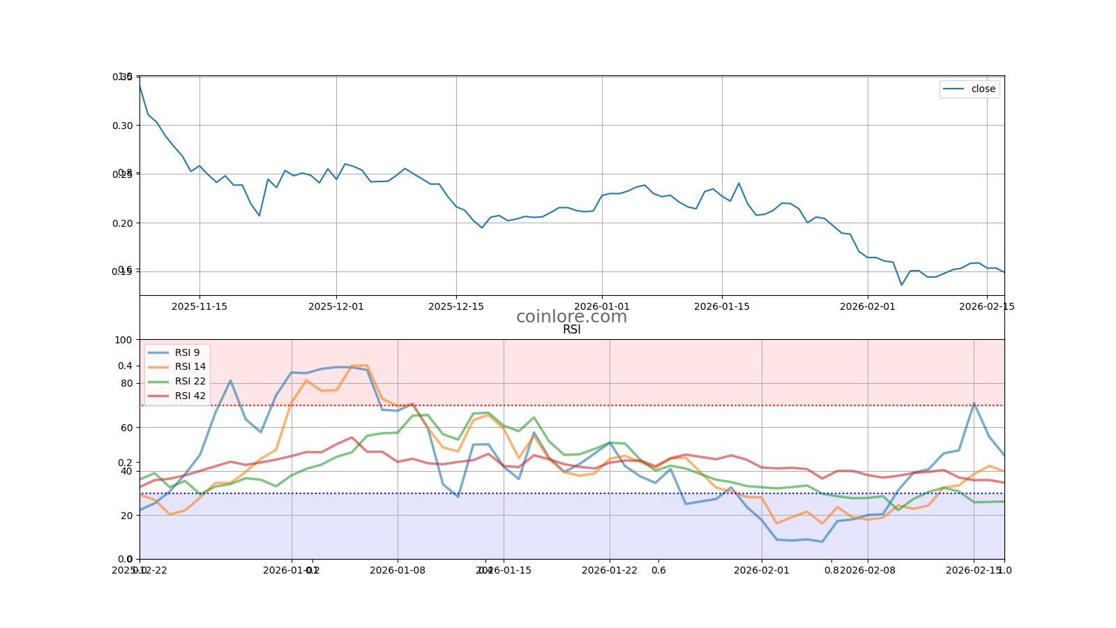 Highstreet RSI indicator