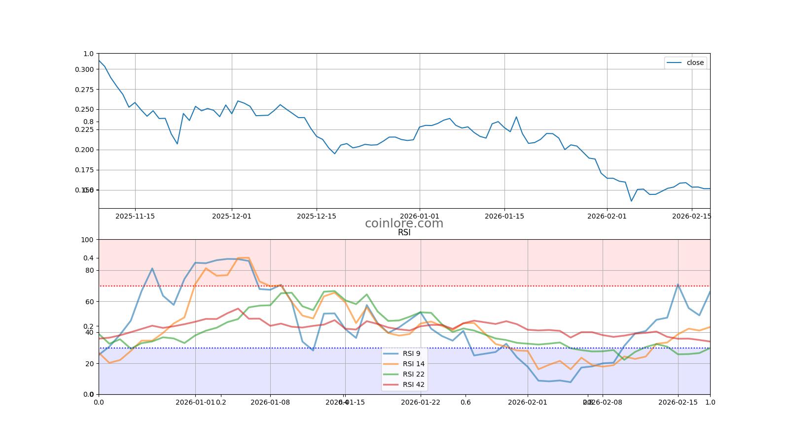 Highstreet RSI indicator