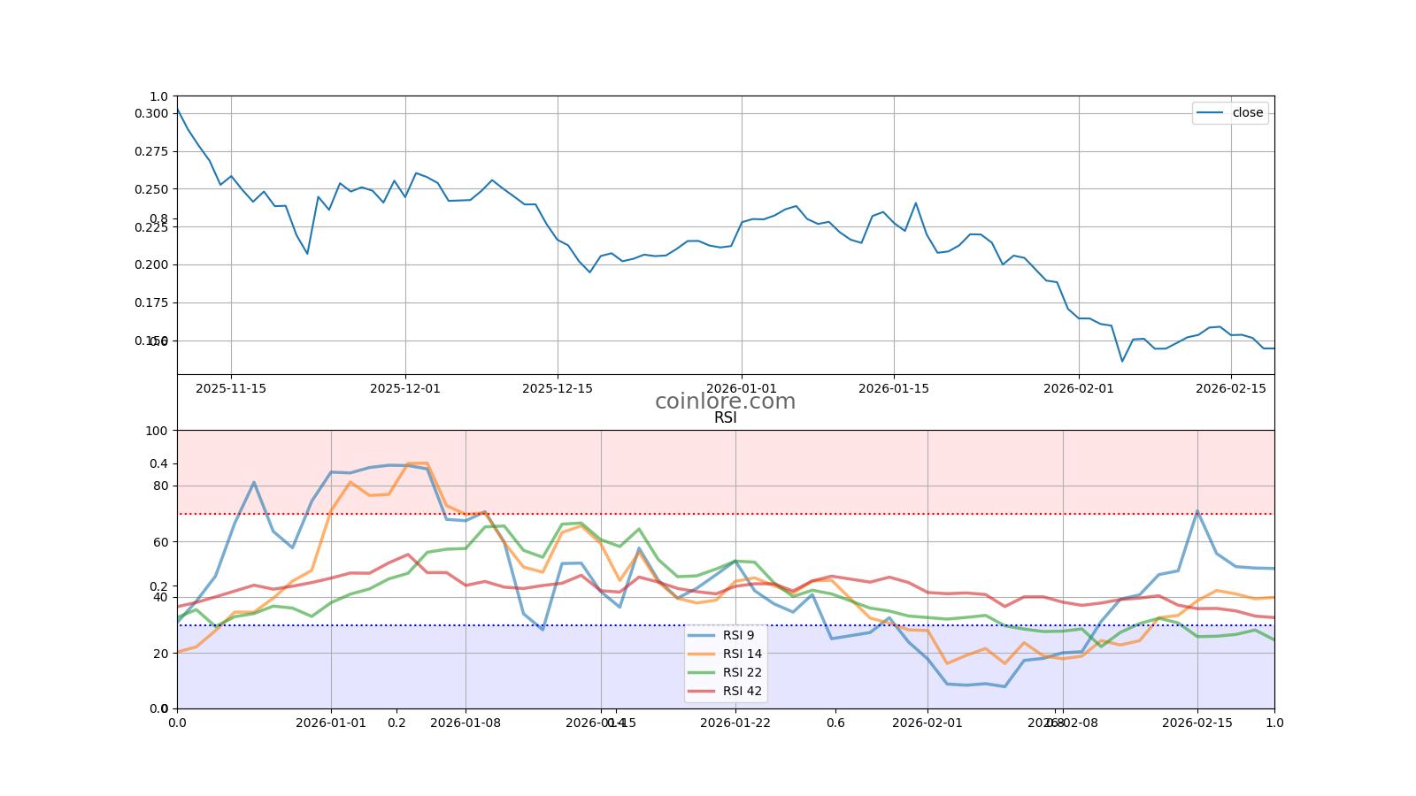 Highstreet RSI indicator