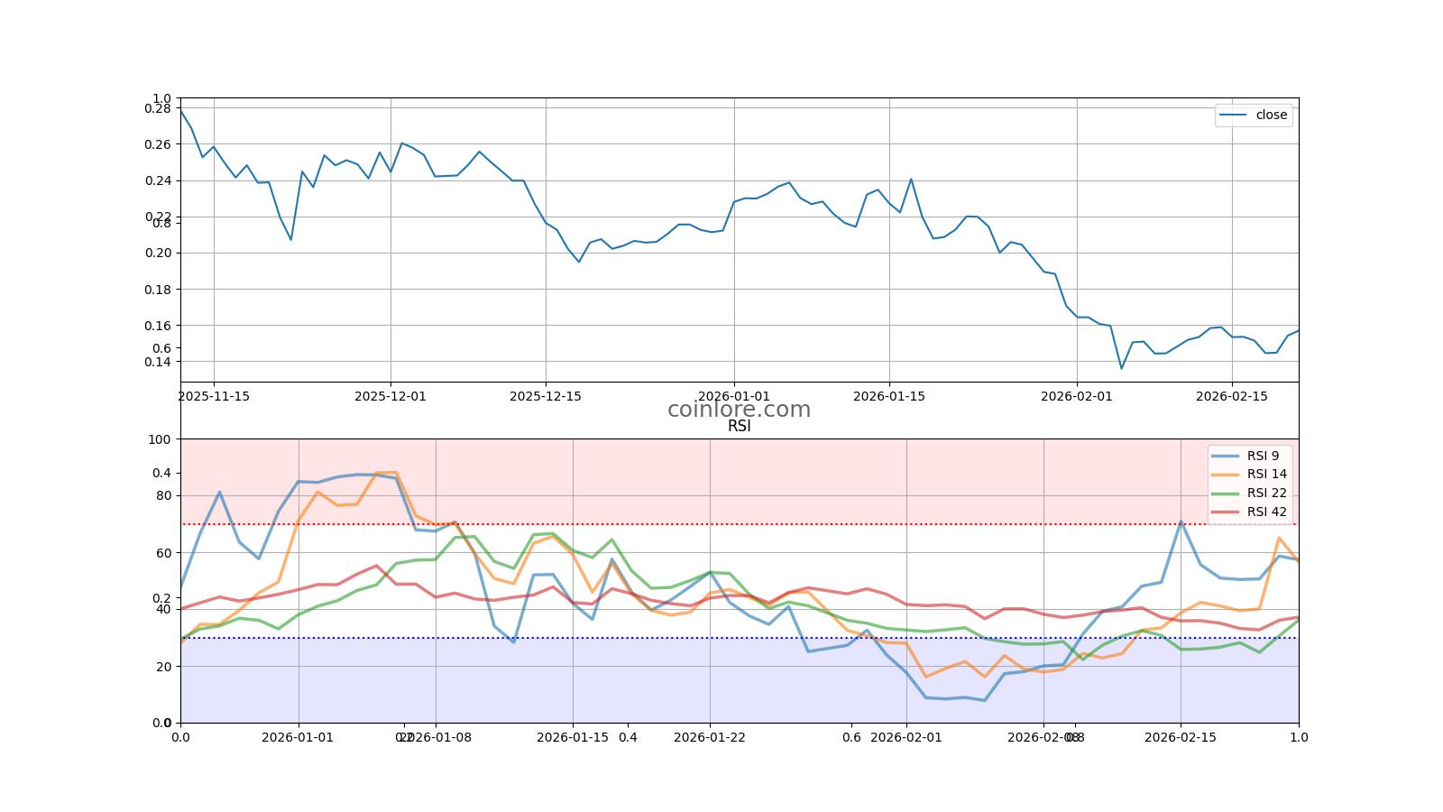 Highstreet RSI indicator