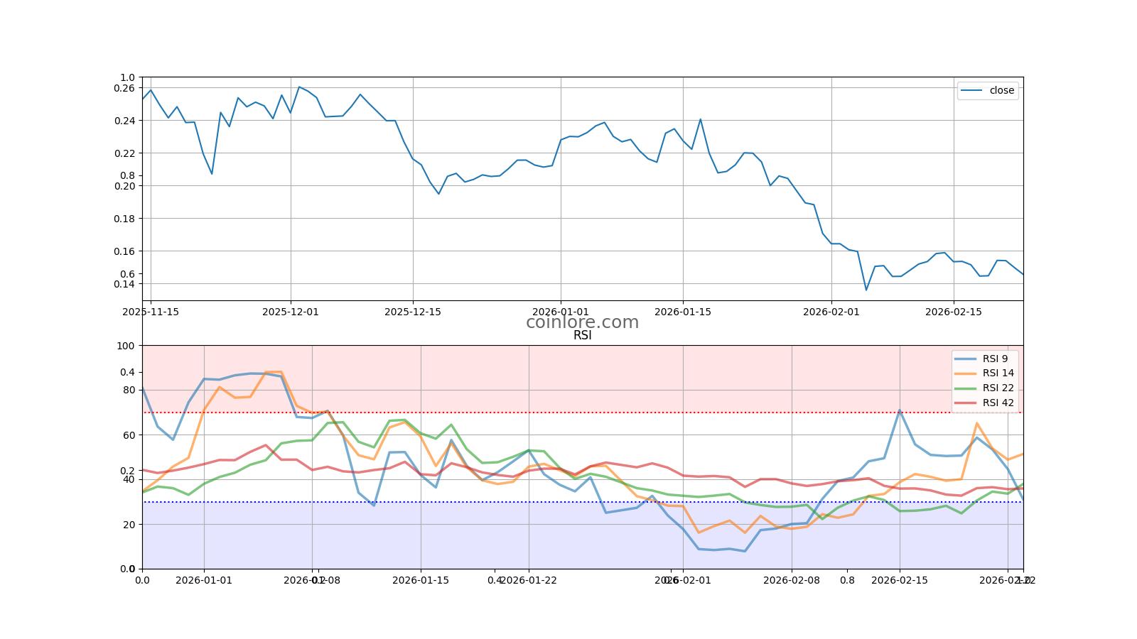 Highstreet RSI indicator