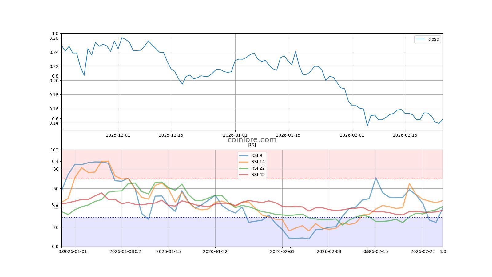 Highstreet RSI indicator