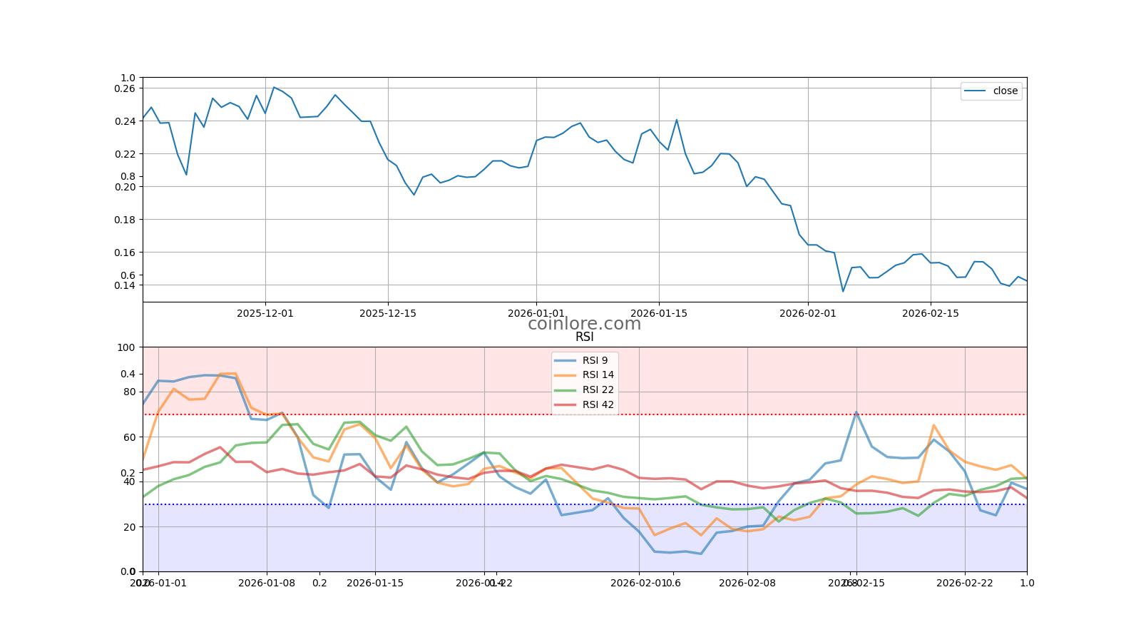 Highstreet RSI indicator