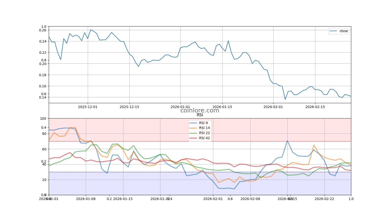 Highstreet RSI indicator
