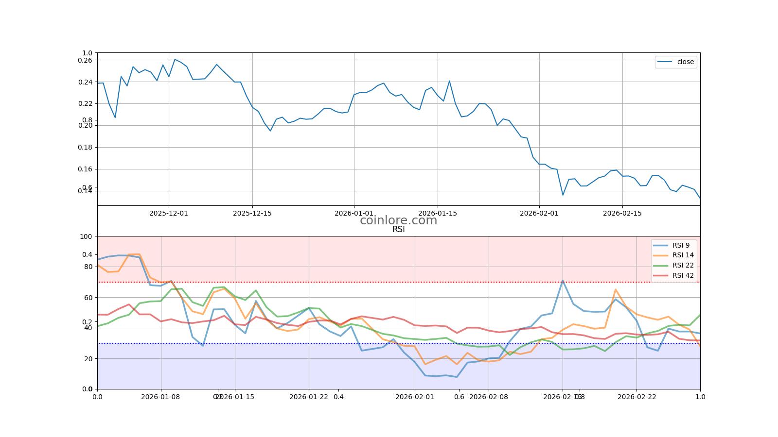 Highstreet RSI indicator
