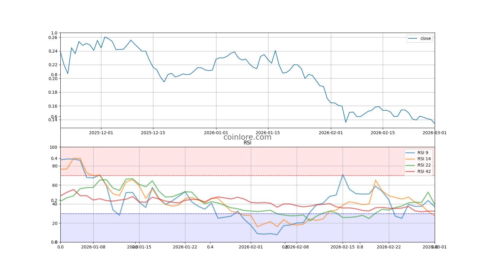 Highstreet RSI indicator