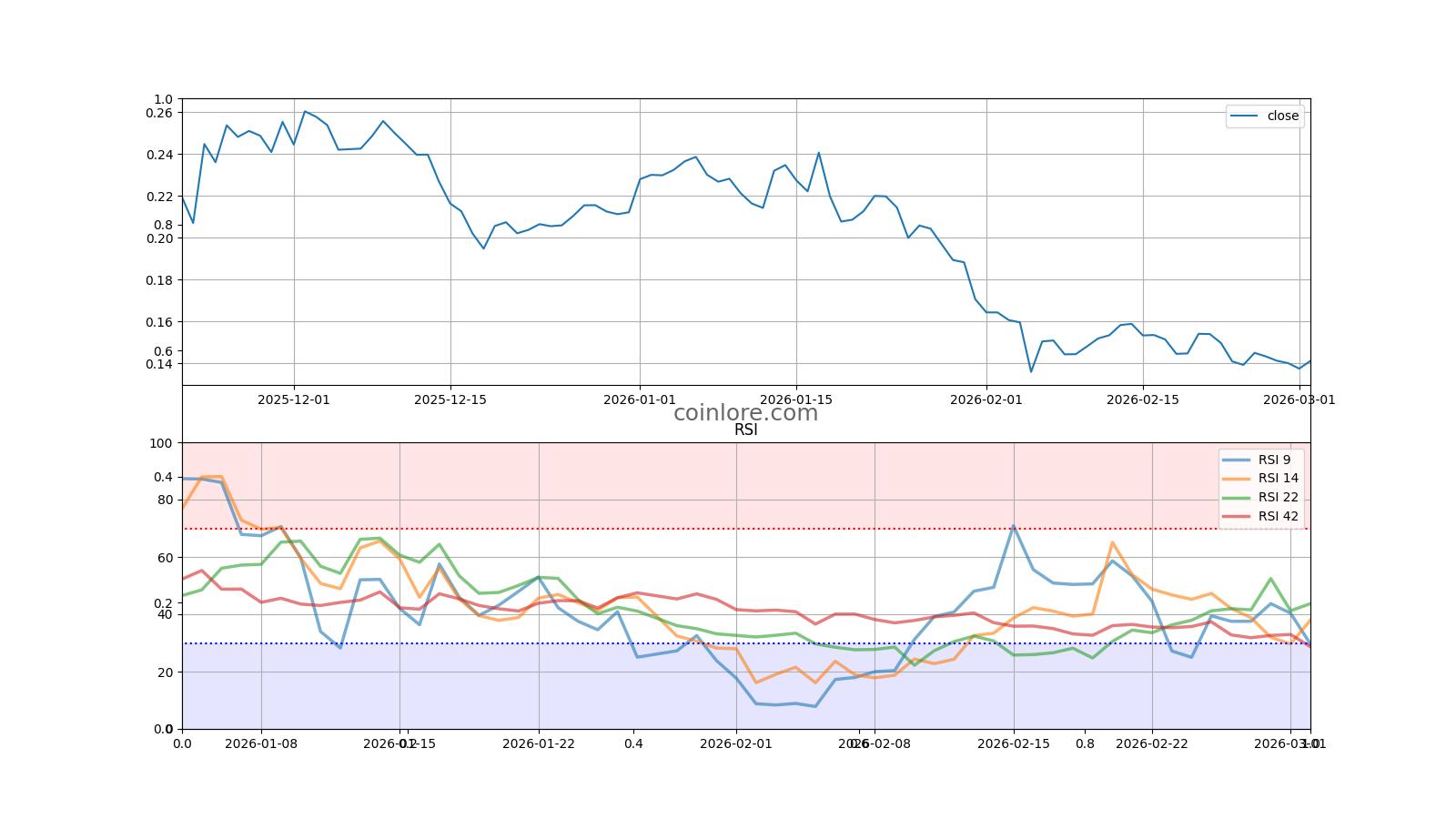 Highstreet RSI indicator