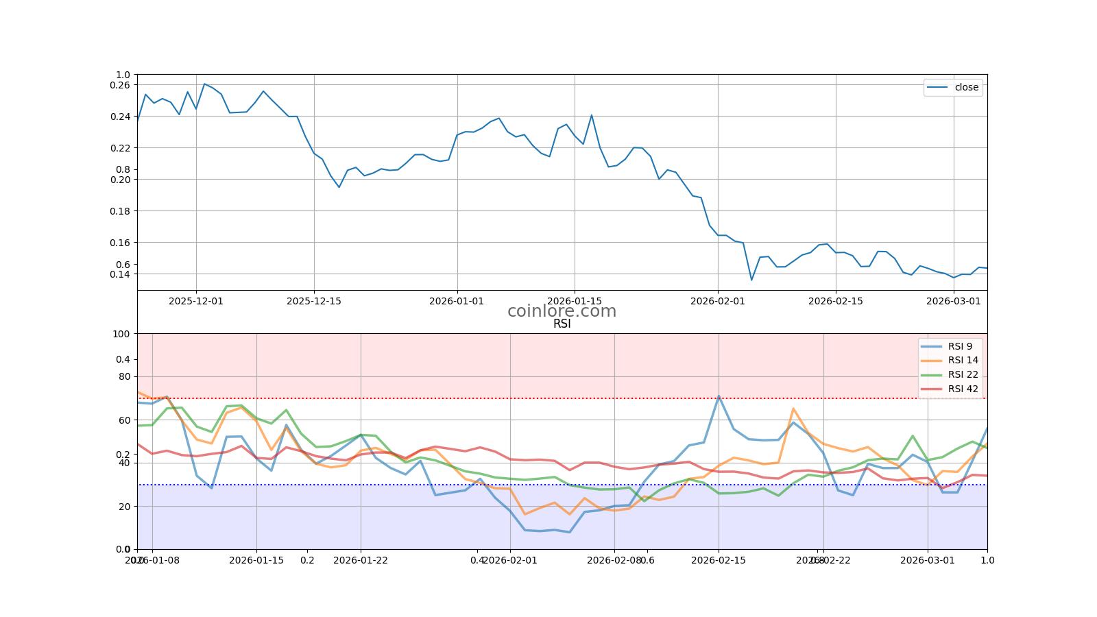 Highstreet RSI indicator