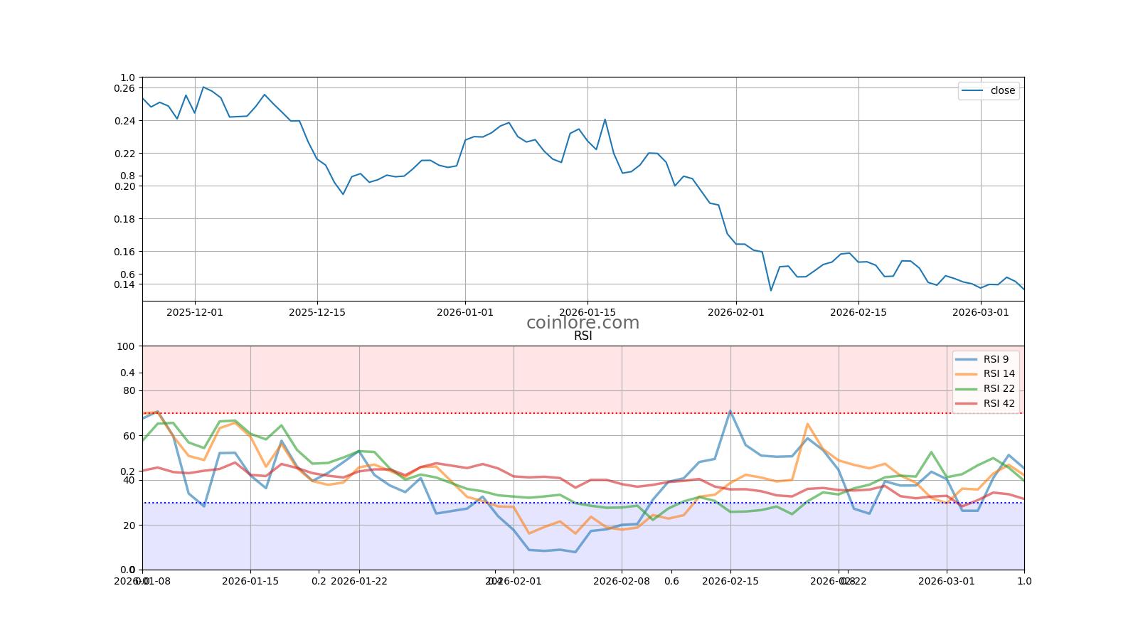 Highstreet RSI indicator
