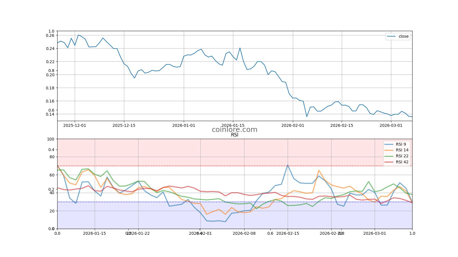 Highstreet RSI indicator