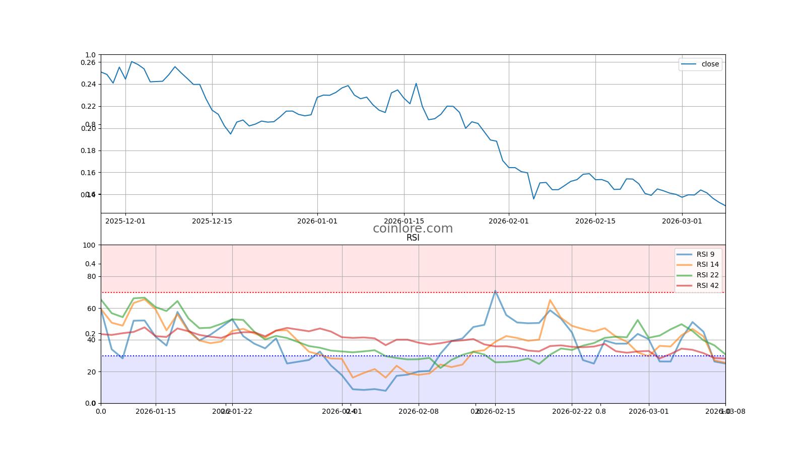 Highstreet RSI indicator