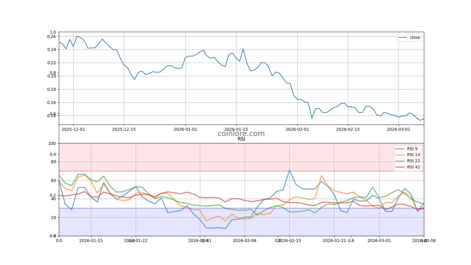 Highstreet RSI indicator
