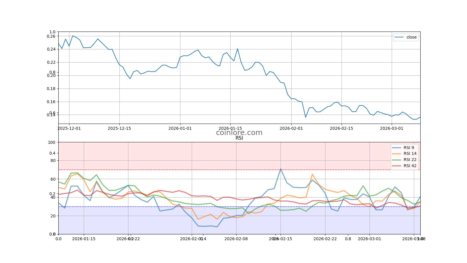 Highstreet RSI indicator